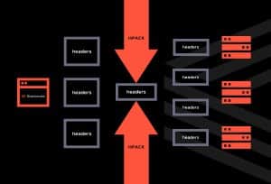 HTTP/3, the new HTTP protocol based on UDP