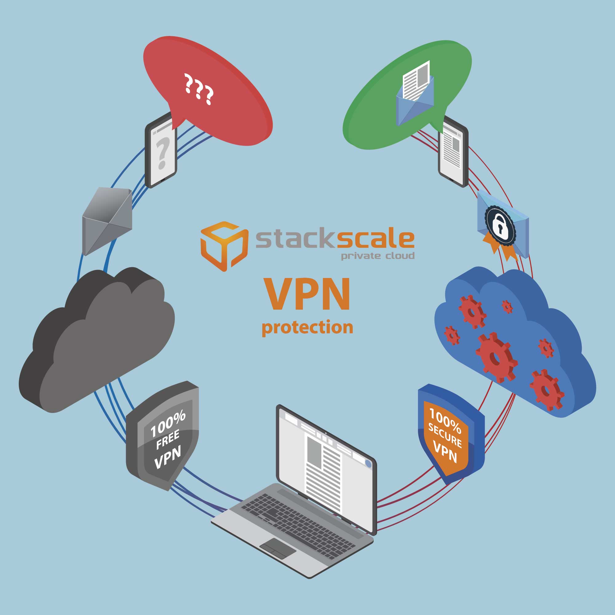 ¿Qué es una VPN y por qué las usamos en Stackscale? | Stackscale