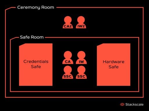 Infrastructure and Private Cloud experts | Stackscale
