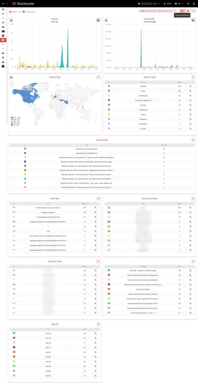 CDN control panel