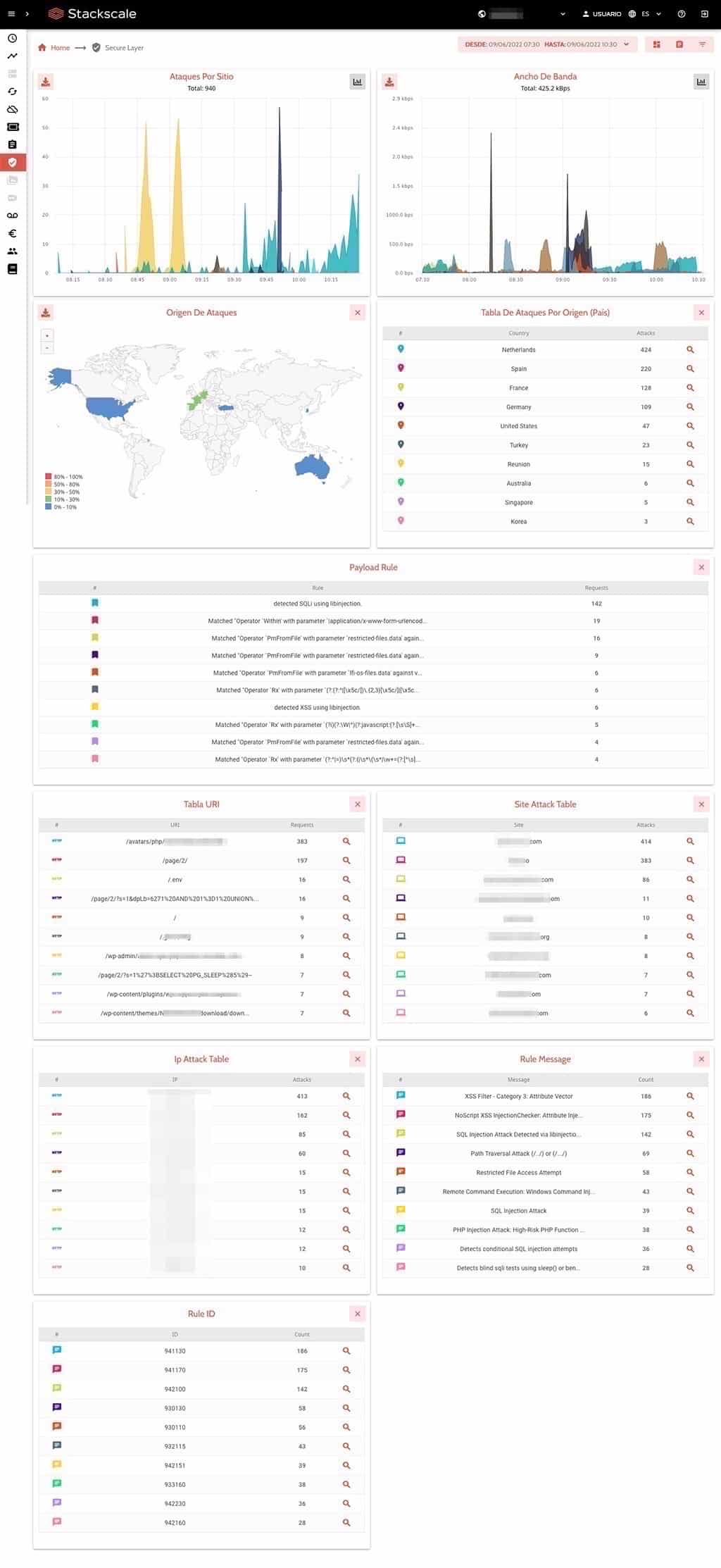 Panel de control de CDN