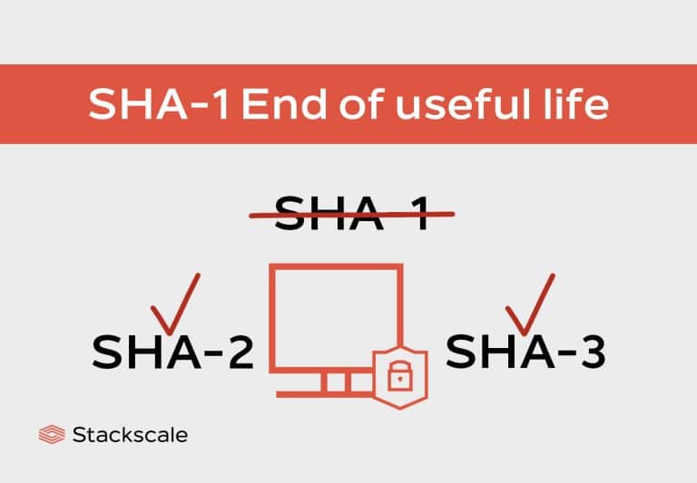 SHA-1 cryptographic algorithm's end of useful life