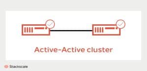 Choosing a Disaster Recovery solution | Stackscale