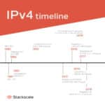 IPv4 address exhaustion and solutions | Stackscale