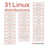 31 popular Linux distributions and OS [List]