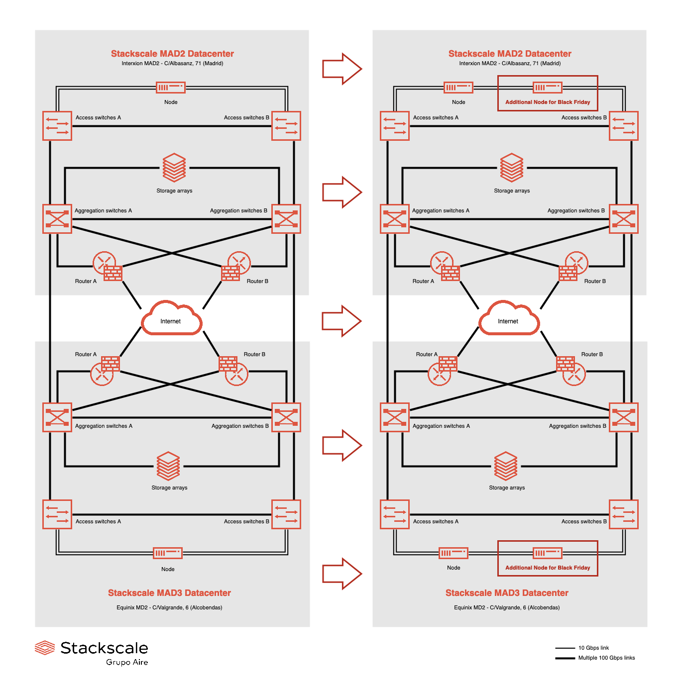 5 tips for a successful Black Friday Strategy | Stackscale