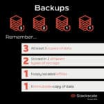 The 3-2-1 backup strategy: A practical guide to protecting business ...