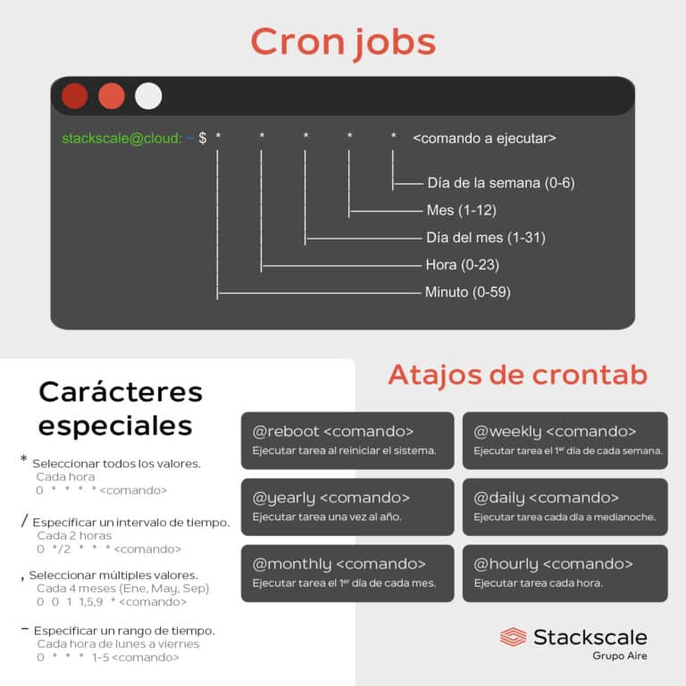 Programar tareas con cron y crontab en Linux