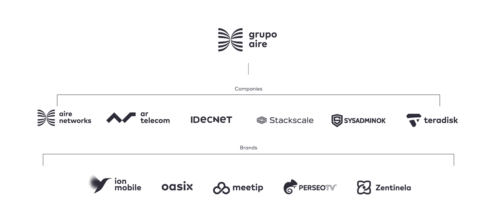 About Stackscale | Private Cloud & technical Infraestructure
