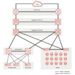 Stackscale | European Infrastructure as a Service Provider