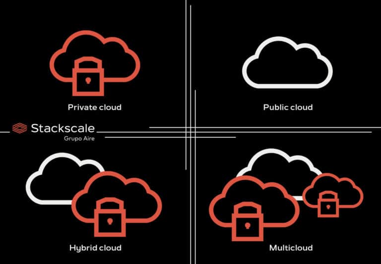 Main cloud service models: IaaS, PaaS and SaaS