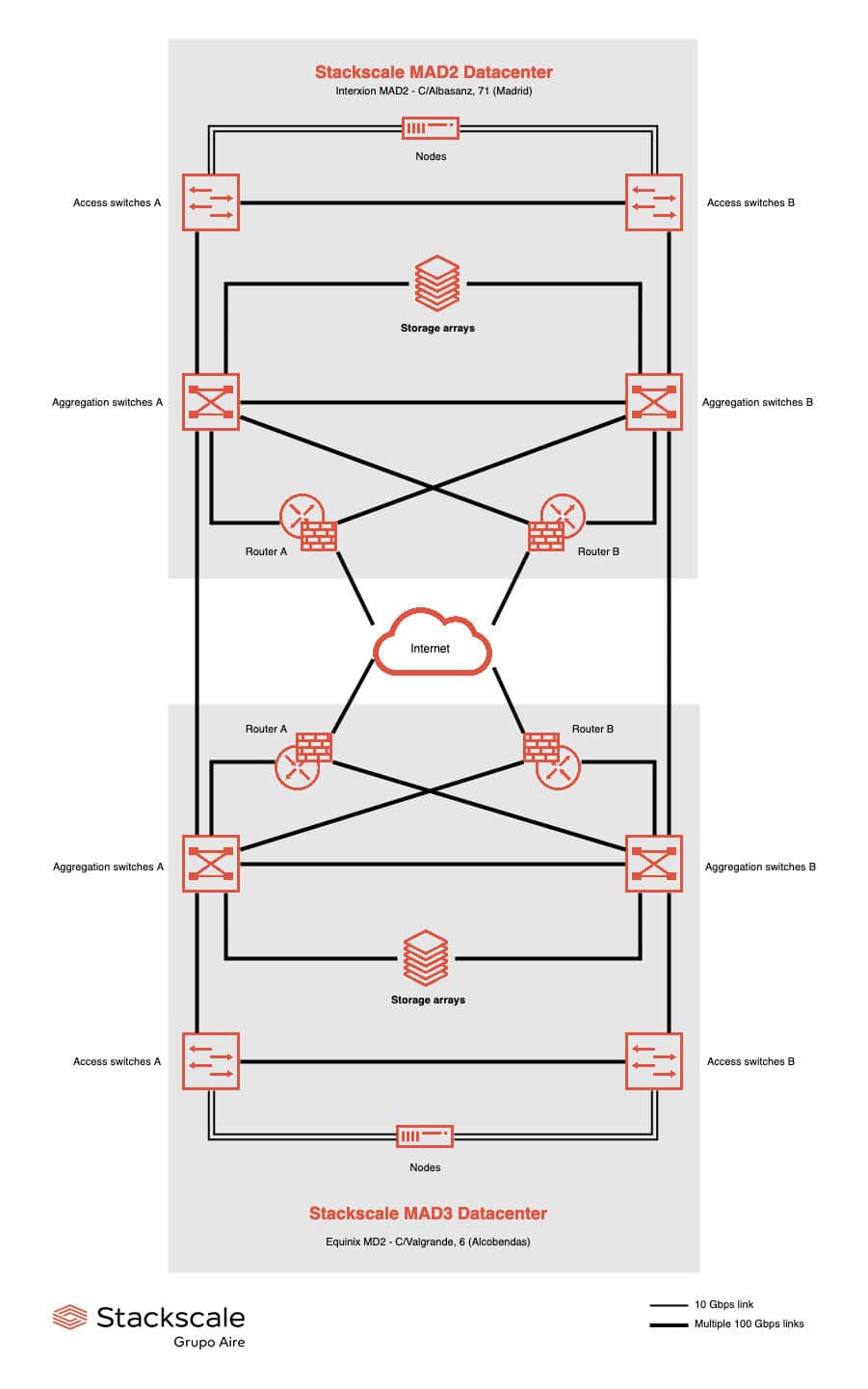 High Availability WordPress: 12 key aspects