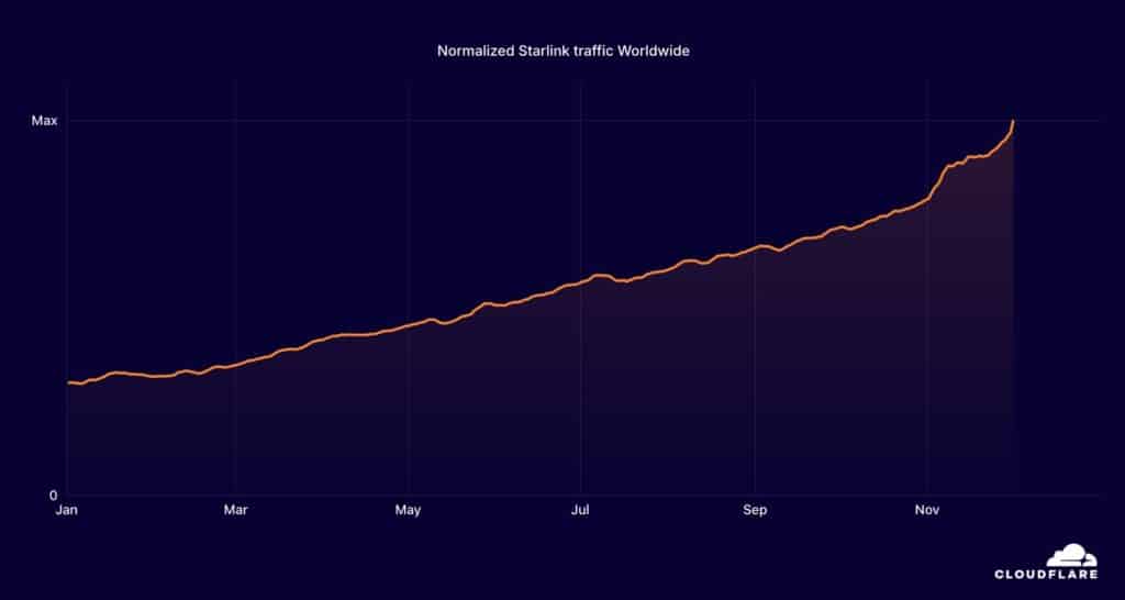 Global Internet traffic grows 17.2% in 2024 driven by new technologies ...
